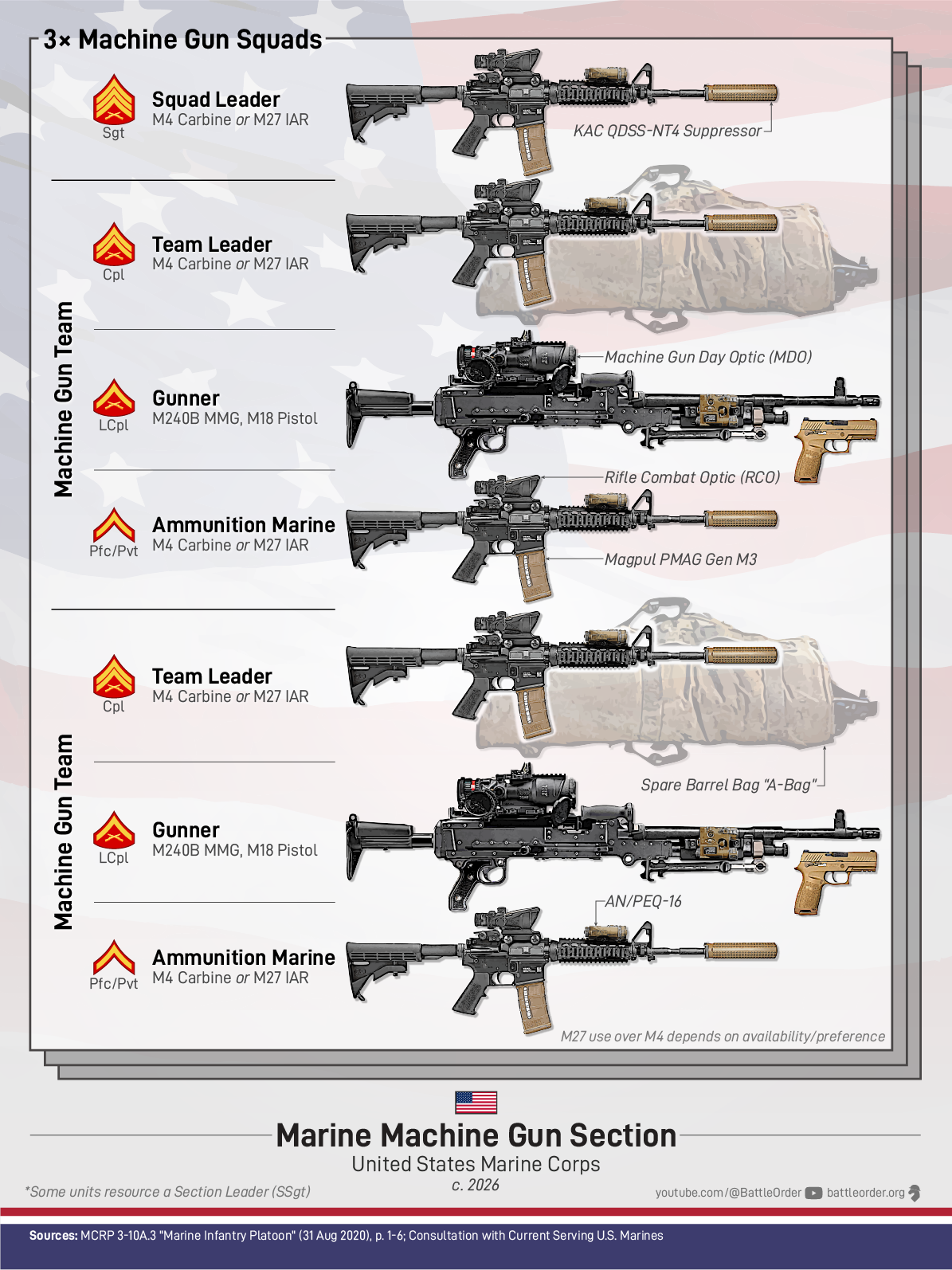 U.S. Marine Machine Gun Section Poster, 2026 (18"×24") – Battle Order