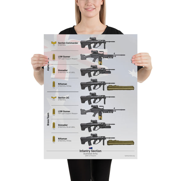 Australian Army Rifle Section Poster (47×61 cm / 18"×24") – Battle Order