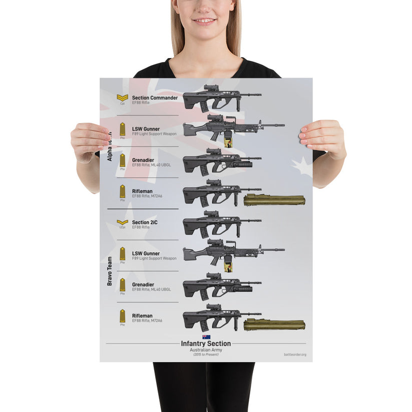 Australian Army Rifle Section Poster (47×61 cm / 18"×24") – Battle Order