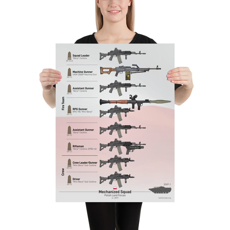 Military Unit Posters – Battle Order
